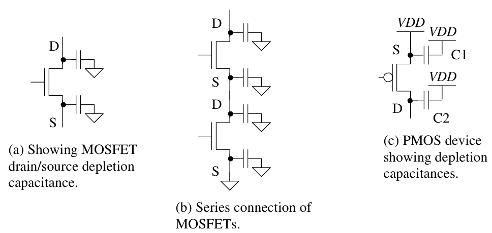 CMOS知识点 MOS管电容特性_mosfet中cgd-CSDN博客