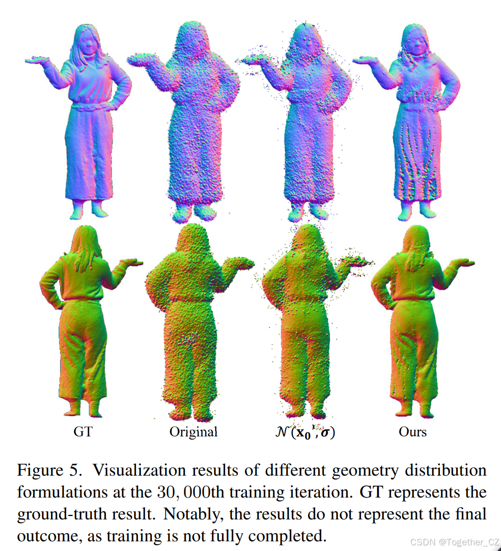 Generative Human Geometry Distribution——生成式人体几何分布-CSDN博客