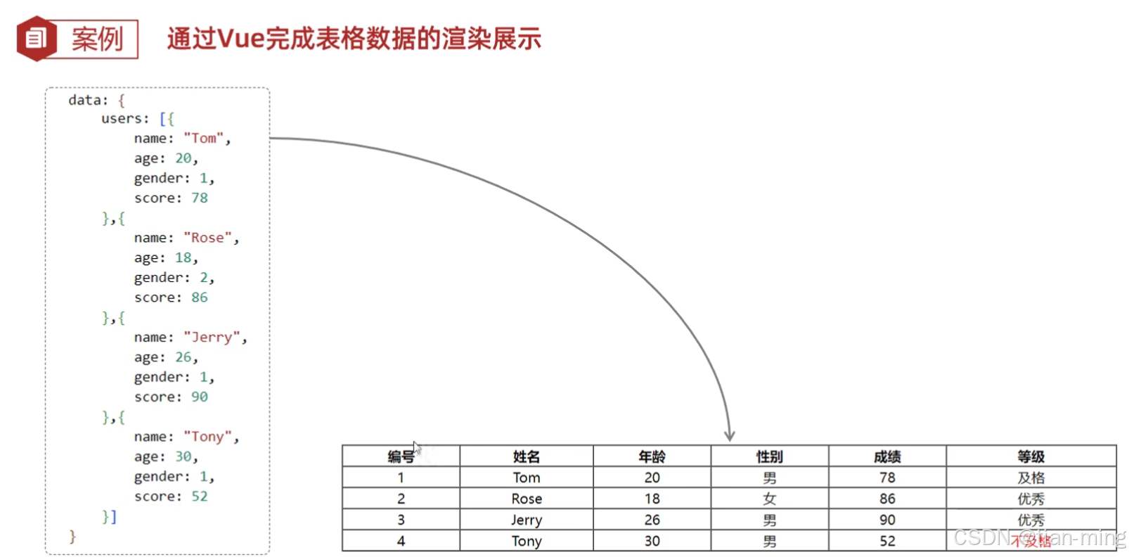 （四）JavaWeb开发——Vue_vue,java迅捷开发方式-CSDN博客