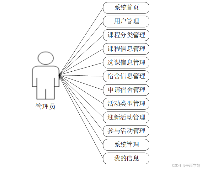 计算机毕业设计springboot基于bs的迎新管理和服务系统 基于spring Boot的高校新生入学管理系统（b S架构） 高校迎新信息化服务平台设计与实现（基于spring Boot框架