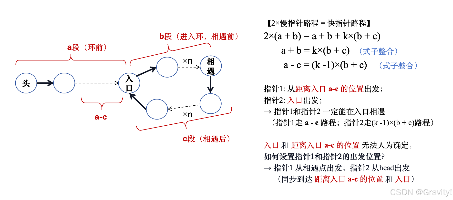 LeetCode HOT100刷题笔记（四）：链表-CSDN博客