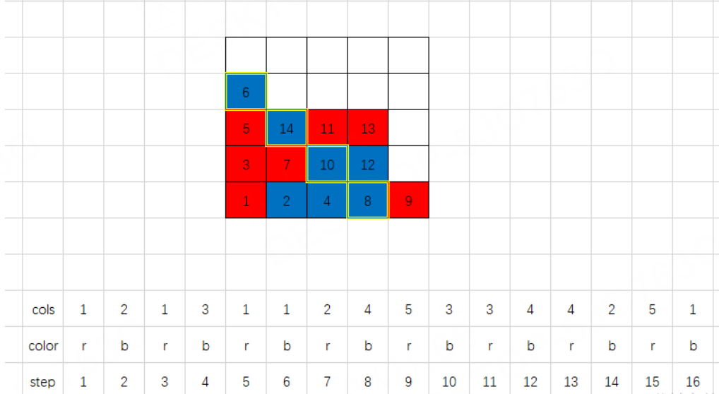 (新B卷,200分)- 竖直四子棋（Java & JS & Python）华为OD-CSDN博客