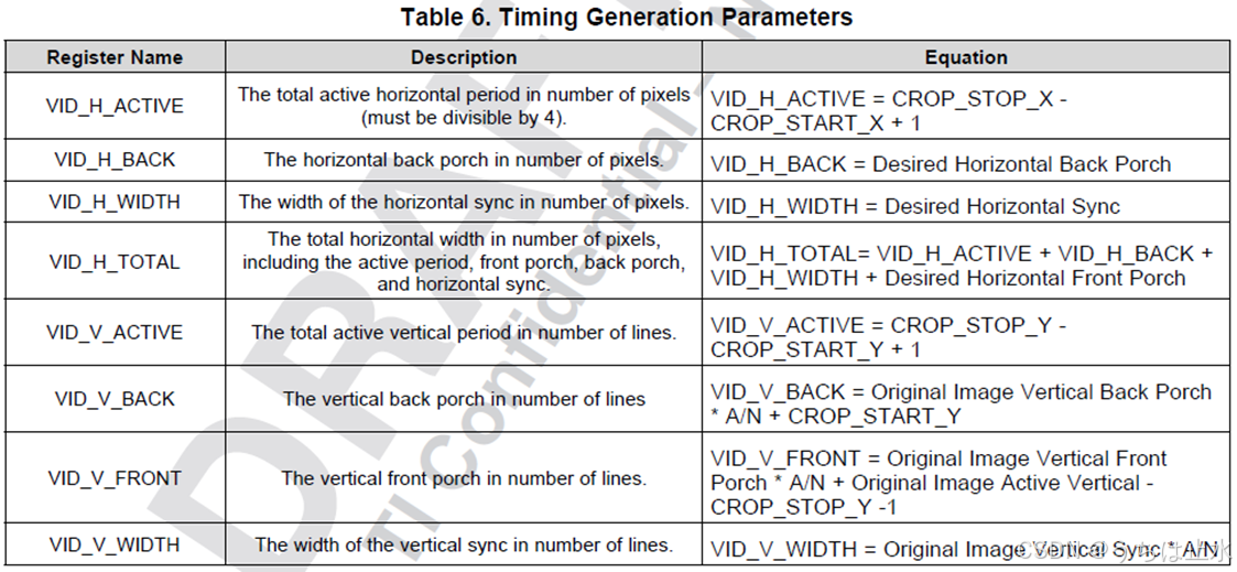 8295带TI983一拖二两个不同分辨率屏幕显示-CSDN博客