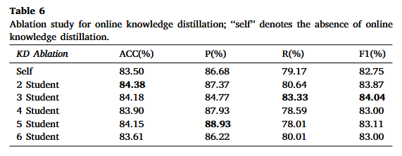 翻译：Vul-LMGNNs: Fusing language models and online-distilled graph neural networks for code ...
