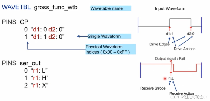 V93k的Timing setup_sbc波形格式-CSDN博客