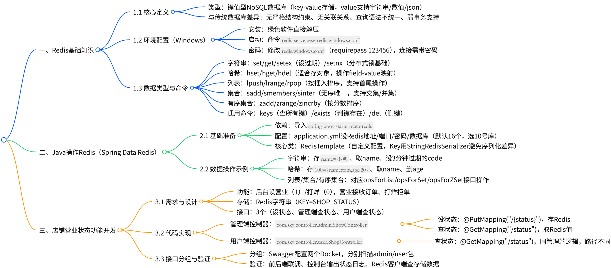 苍穹外卖day5 | Redis实现 】-CSDN博客