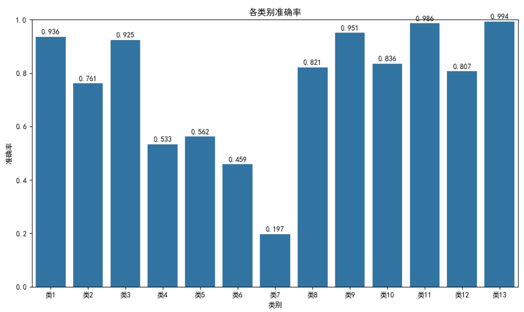 深度学习与遥感入门（二）｜基于PyTorch的HybridNet模型：CNN+Transformer结合的高光谱图像分类实战教程-CSDN博客