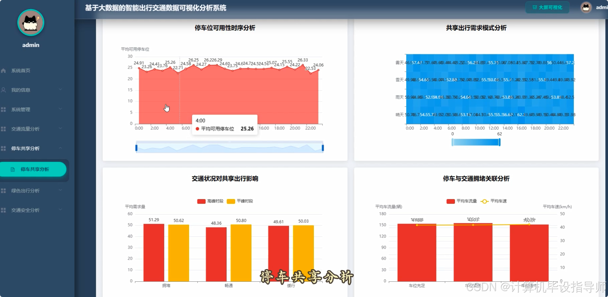 【计算机毕设选题】基于Spark+Django的智能出行交通数据可视化分析系统源码 毕业设计 选题推荐 毕设选题 数据分析 机器学习-CSDN博客