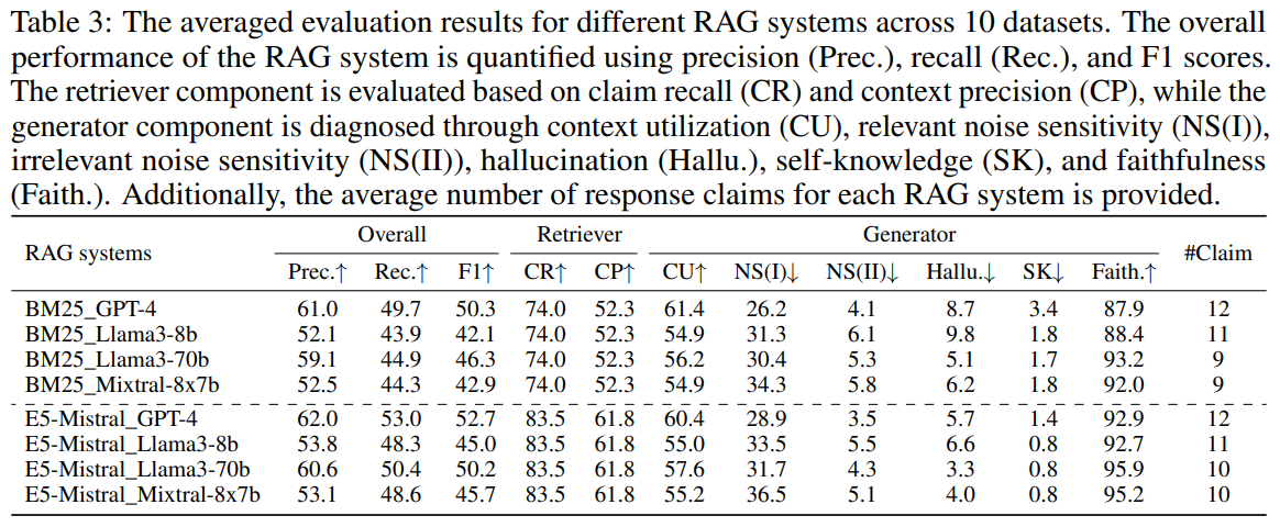 LLMs之RAG之RAGChecker：RAGChecker(一个用于诊断RAG的细粒度框架)的简介、安装和使用方法、案例应用之详细攻略_ragchecker使用-CSDN博客