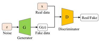文献：Towards virtual sample generation with various data conditions A ...