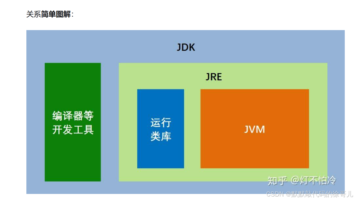 03java常规知识 Csdn博客