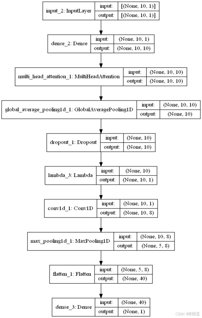 Python实现PSO粒子群优化算法优化CNN-Transformer分类模型(优化权重和阈值)项目实战_pso-1dcnn使用python-CSDN博客