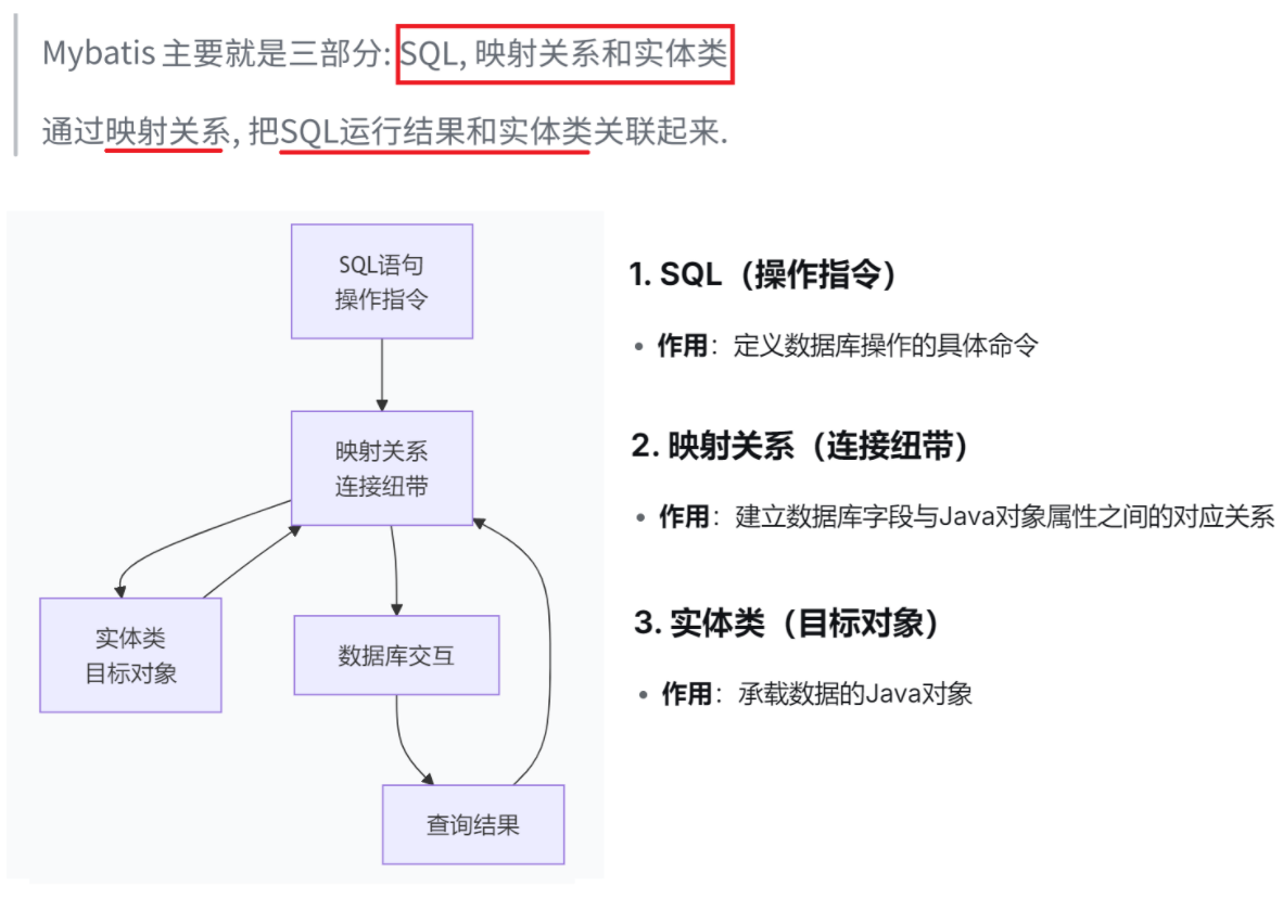 Java EE进阶8：MyBatis 操作数据库（入门）-CSDN博客