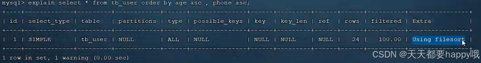 MySQL索引，SQL优化，锁，InnoDB，事务原理，MVCC(图文并茂，非常详细)_mysql索引,mvcc,优化-CSDN博客