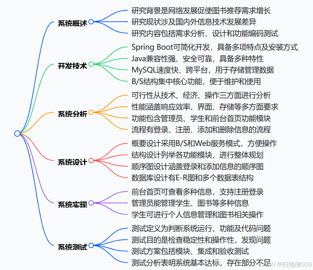 【毕业设计】基于 Java 和 Mysql 的图书个性化推荐系统开发实践mysql毕业设计 Csdn博客