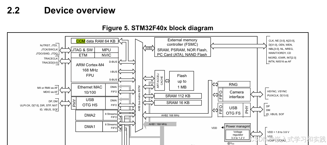 STM32单片机 CCM内存特性及工程设置_stm32 ccmram-CSDN博客