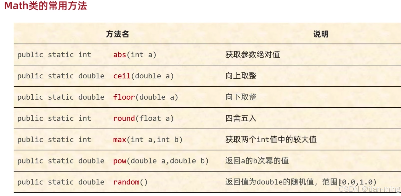 （八）java常用apijava8常用api Csdn博客 5654