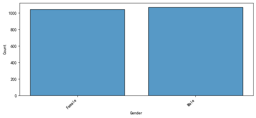 python打卡day15_nobeyesdad-CSDN博客