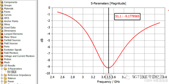 三角偶极子天线（上）---MIMO系统, 包络相关系数ECC和分集增益DG_mimo天线ecc的计算-CSDN博客