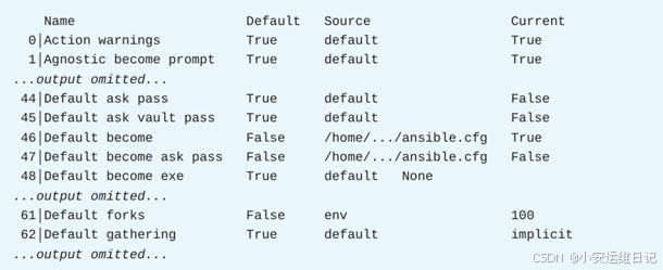 RHCA - DO374 | Day04：调整Ansible配置-CSDN博客