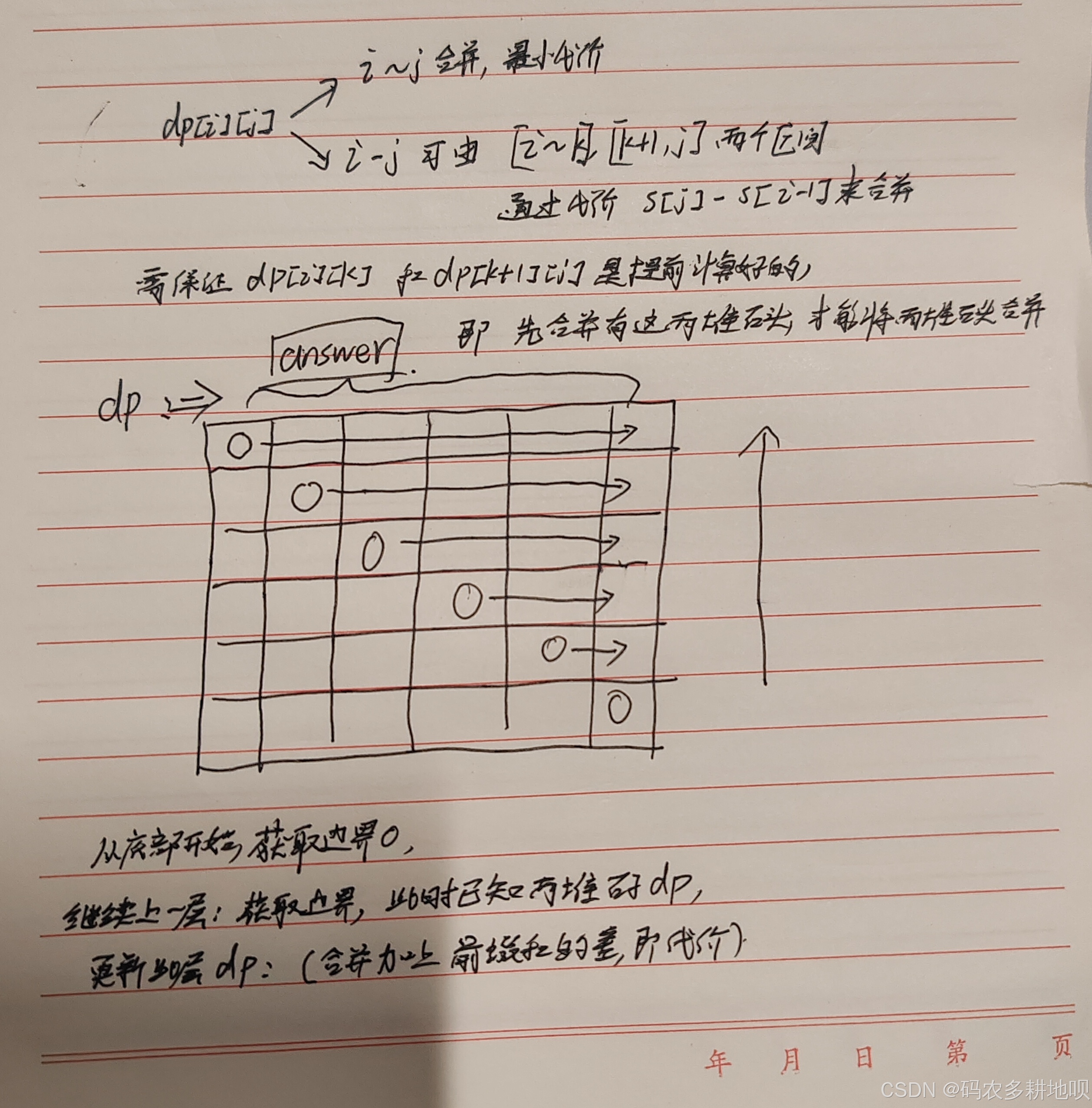 区间dp—acwing-CSDN博客