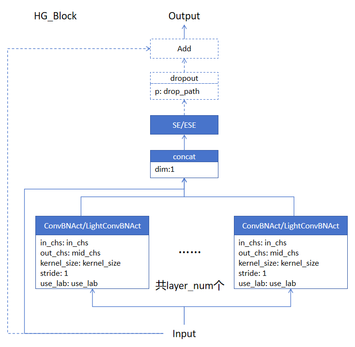 百度的HGNetV2详解-CSDN博客