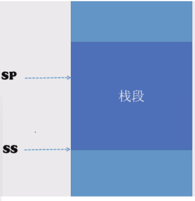 x86 8086 栈、push/pop 与逻辑运算 or/and 详解（附求和代码分析）_x86栈-CSDN博客