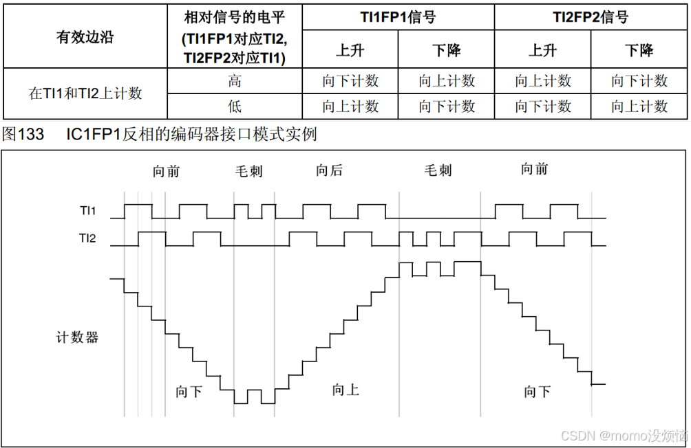 STM32学习记录-05 -4-TIM编码器接口_stm32 tim1 encoder-CSDN博客