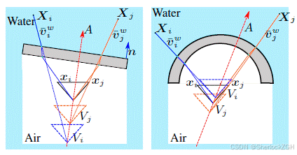 文献阅读：Refractive COLMAP: Refractive Structure-from-Motion Revisited-CSDN博客