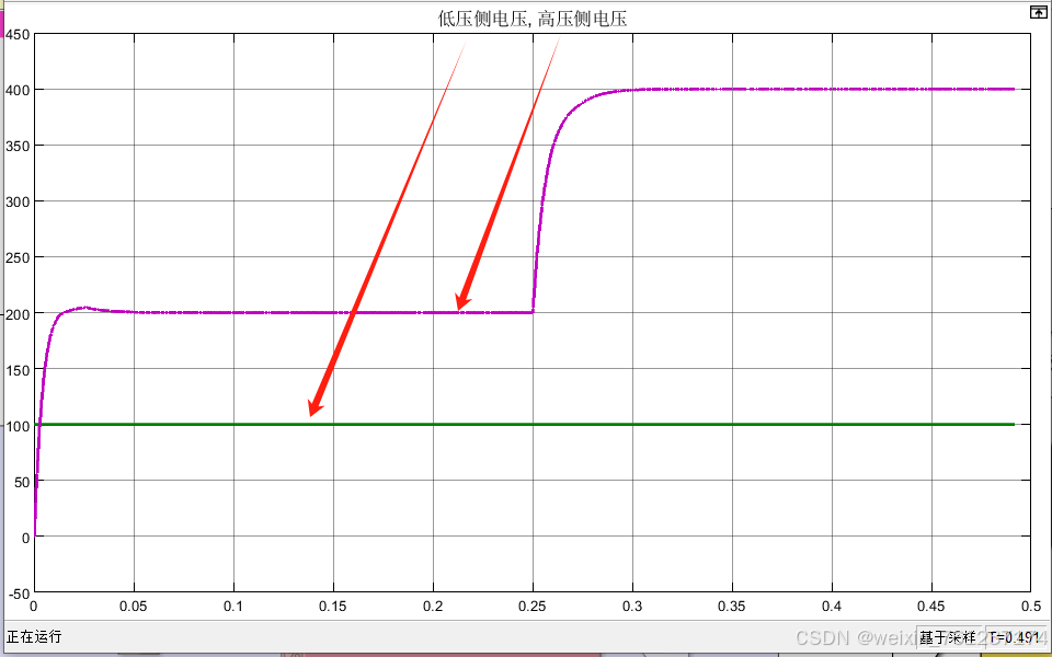 【MATLAB仿真源码+文献】双有源桥DAB升压/降压闭环控制MATLAB仿真-CSDN博客