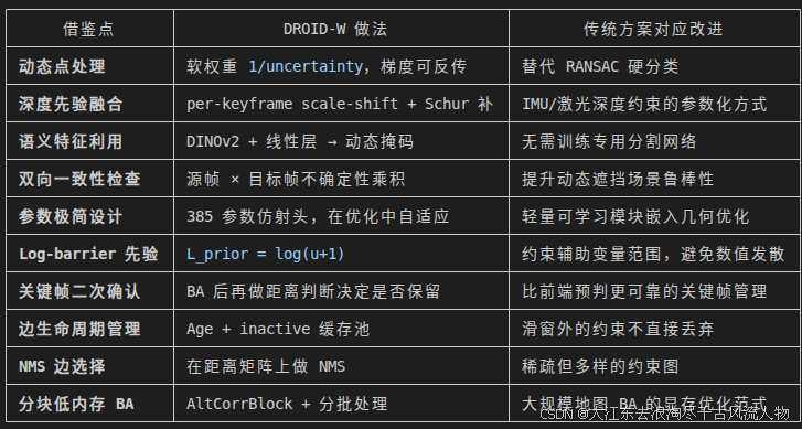 【DROID-W】 (WildGS-SLAM) 代码深度梳理-CSDN博客