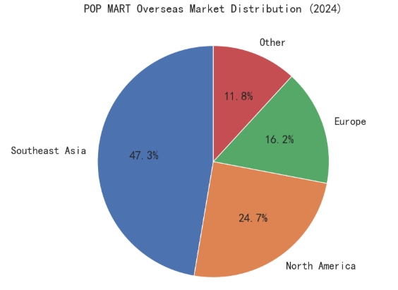 python可视化：Labubu现象级火爆原因分析_labubu分析-CSDN博客