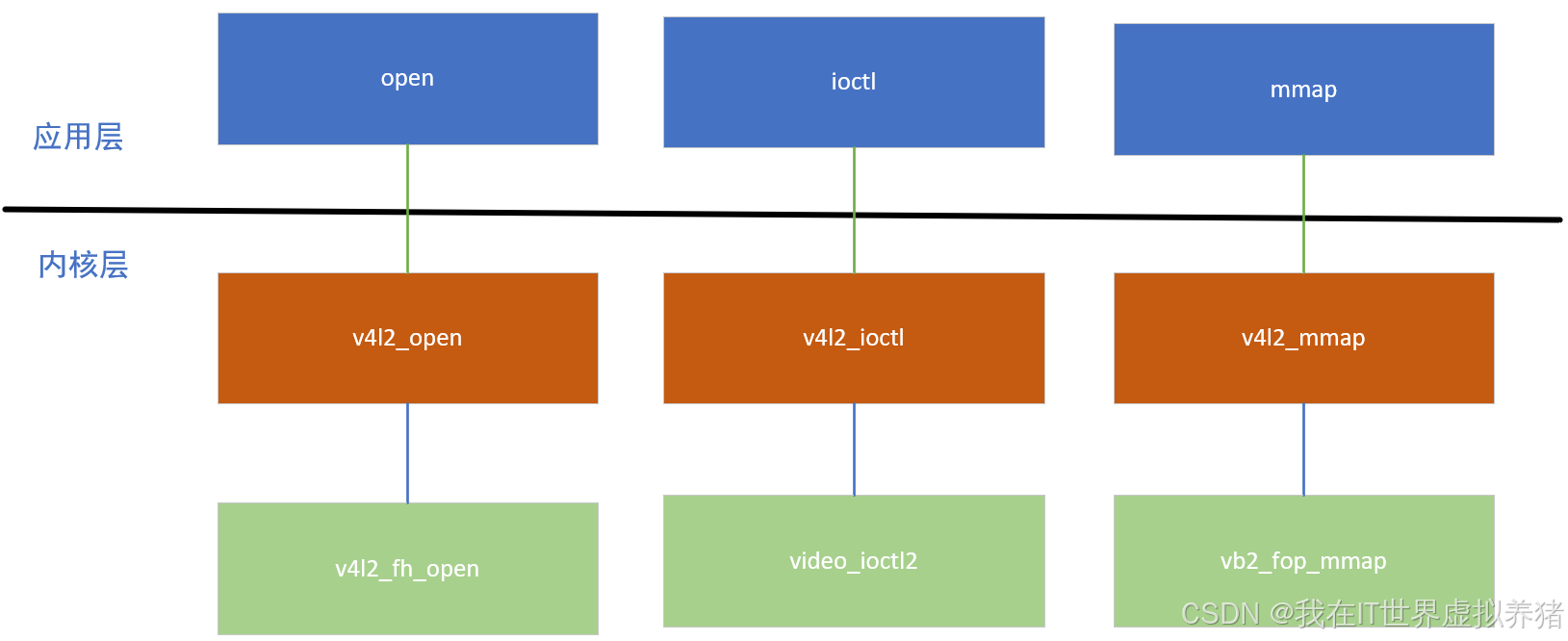基于PCIE XDMA的linux V4L2 video驱动开发(二)_xdma封装v4l2-CSDN博客