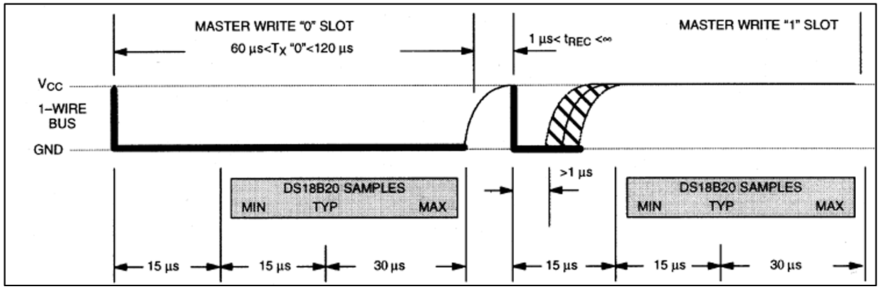 Arduino IDE 开发 ESP32S3 笔记_bps 230400 512000-CSDN博客