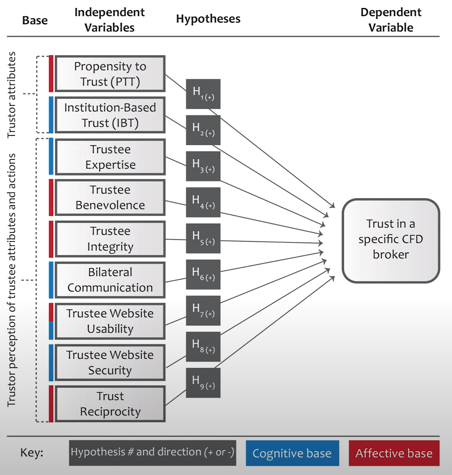 RP: Introduction & Literature review-CSDN博客