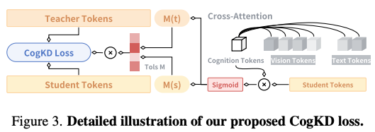 VLA 论文精读（三十）MoLe-VLA: Dynamic Layer-skipping Vision Language Action ...