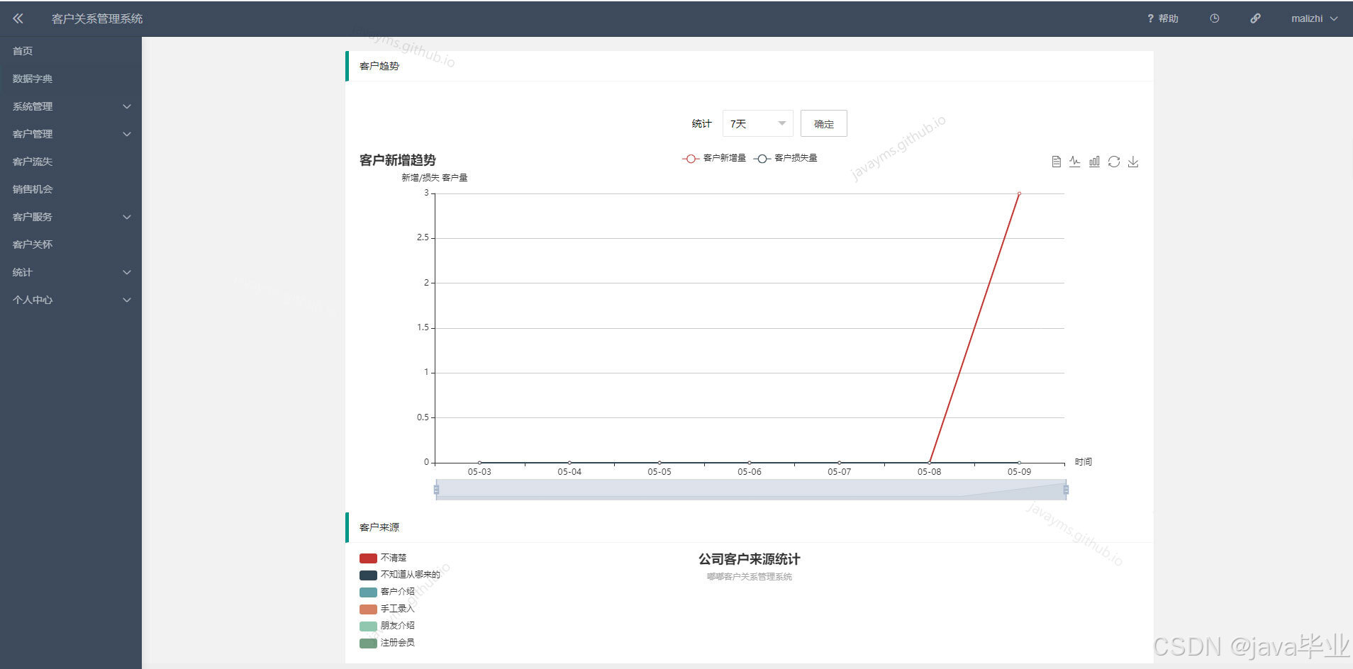 基于javaweb和mysql的ssm+mavencrm客户管理系统crm系统(java+ssm+jsp+mysql+maven)-CSDN博客