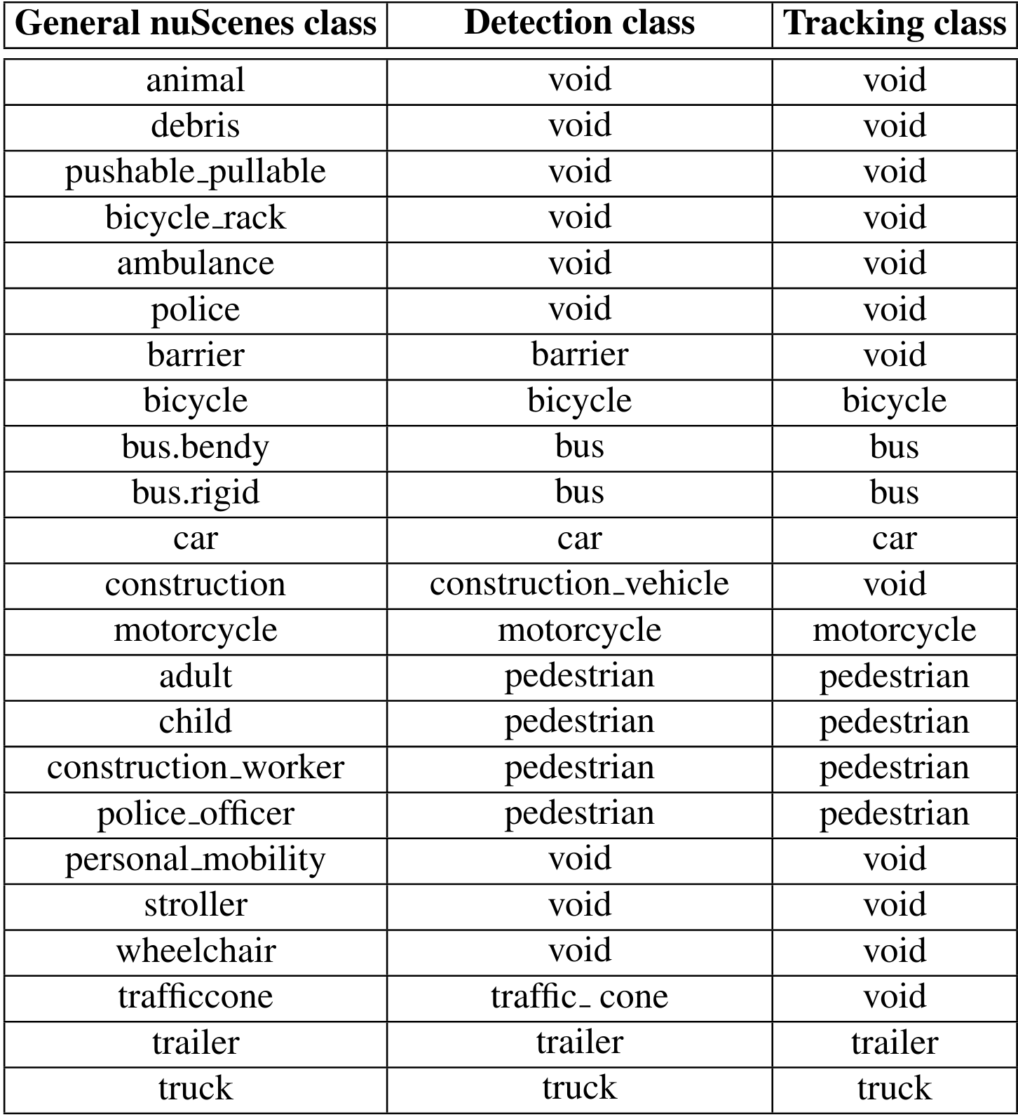 3D点云检测回顾-数据集篇（一）：Nuscenes 数据集介绍_nuscenes数据集-CSDN博客