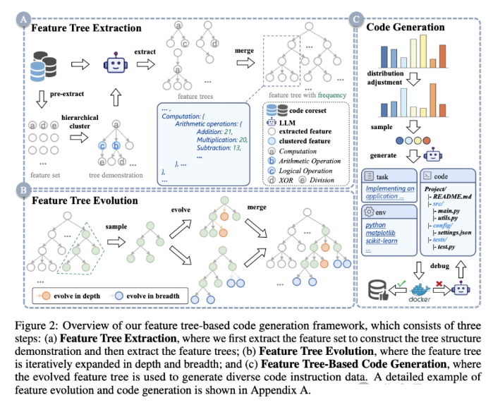 EpiCoder：颠覆传统代码生成，让AI真正理解复杂编程 | 微软新作rStar-Math开启AI数学新篇章-CSDN博客