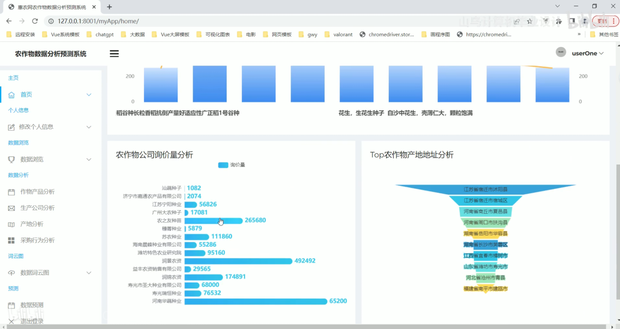 （Spark＋Hadoop＋DeepSeek-R1）基于Spark＋Hadoop农作物大数据分析可视化预测系统（完整系统源码+数据库+开发笔记+详细部署教程+虚拟机分布式启动教程） _基于 ...