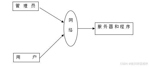 计算机毕业设计springboot在线天气查询系统 基于spring Boot的实时天气查询平台开发 Spring Boot框架下的天气信息