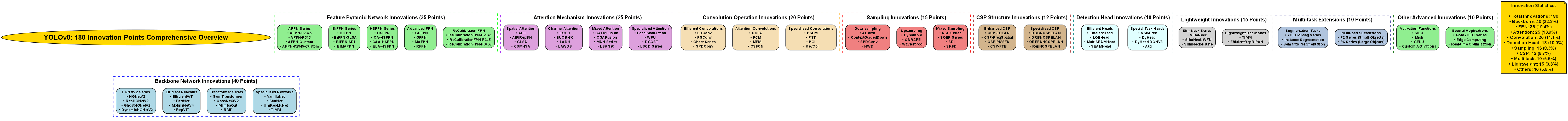 YOLOv8分割与FocalModulation改进：埃塞俄比亚车牌字符识别技术解析-CSDN博客