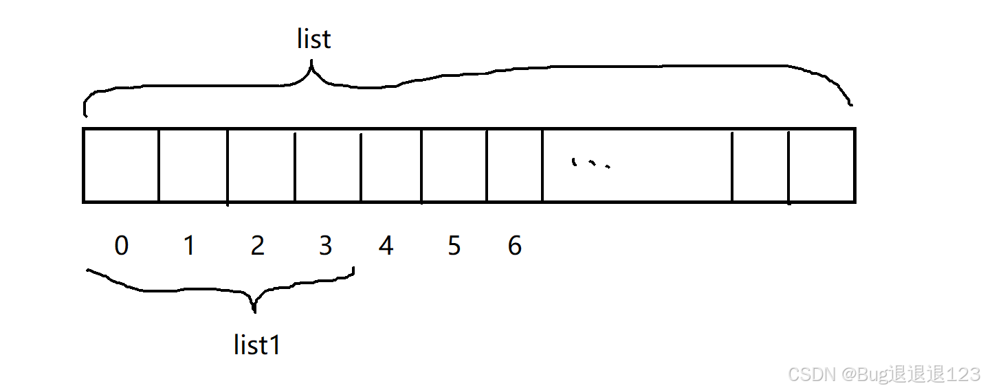 subList方法注意事项_sublist 的截取范围-CSDN博客