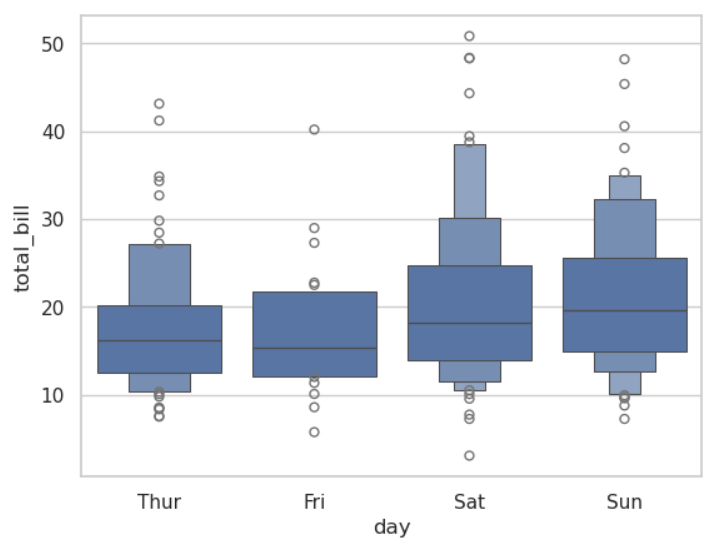 Python数据可视化全攻略：从Matplotlib到Pyecharts_pyecharts和matplotlib有啥区别-CSDN博客