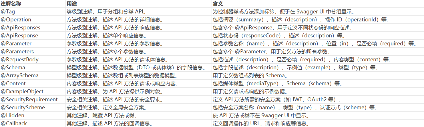 Spring Boot 2.6.x 及以上版本，使用 Springdoc OpenAPI 替代 Springfox整合Swagger_springdoc openapi,替代过时的 ...