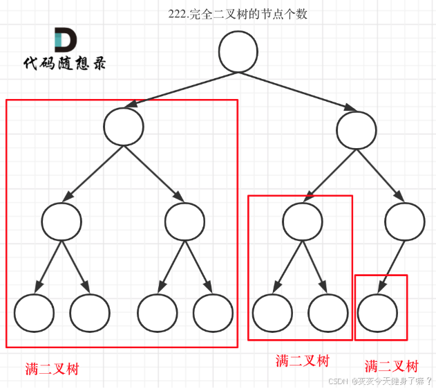 代码随想录算法训练营第15天 Leetcode110 平衡二叉树、leetcode222 完全二叉树的节点、leetcode404 左 9445