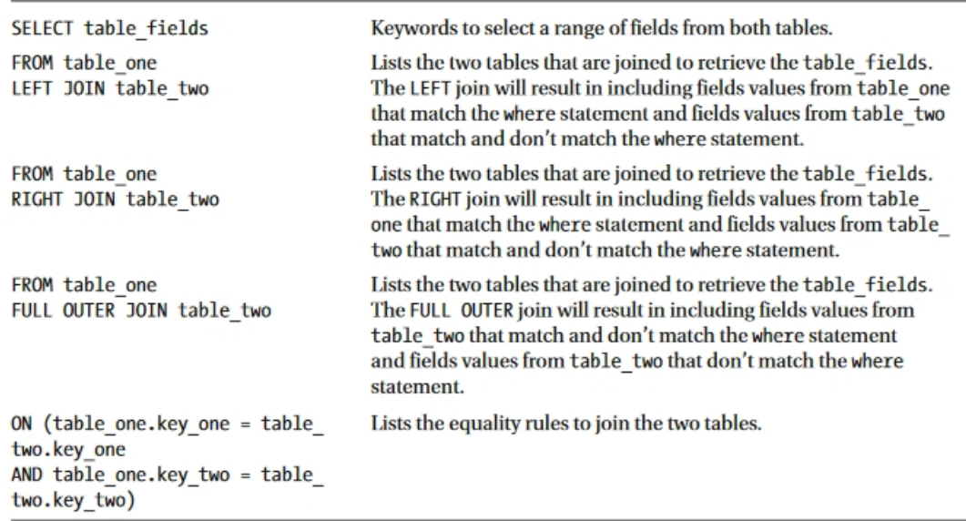 Hive第三章：HQL的使用-CSDN博客