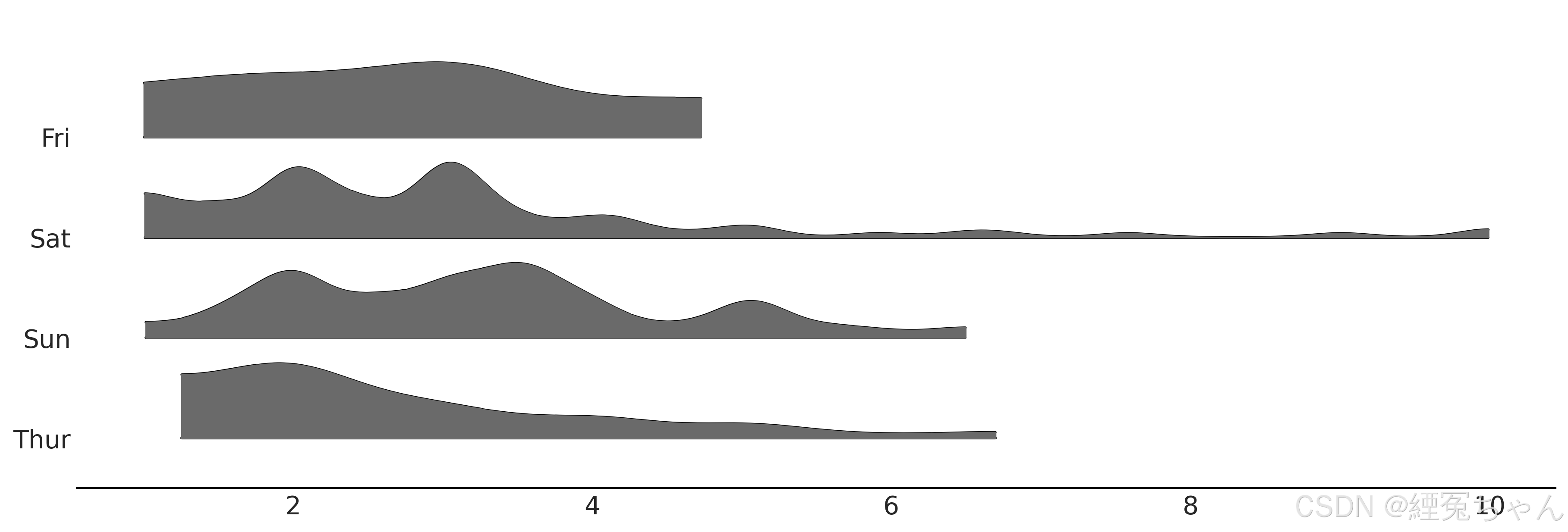 （4）读＜Bayesian Analysis with Python 3rd＞Python上的贝叶斯分析，一次概率建模的实践指导。-CSDN博客