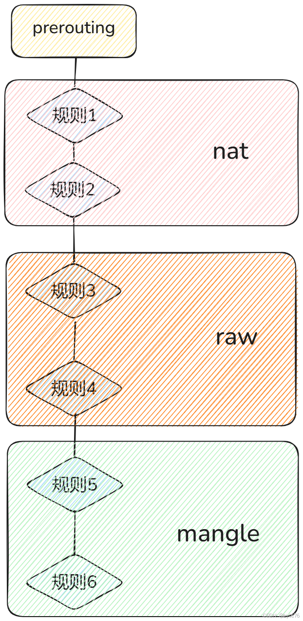 iptables（1）：概念_iptables 替代-CSDN博客