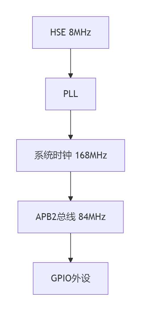 GPIO深度解析：从晶体管到Linux驱动_gpio配置解析-CSDN博客